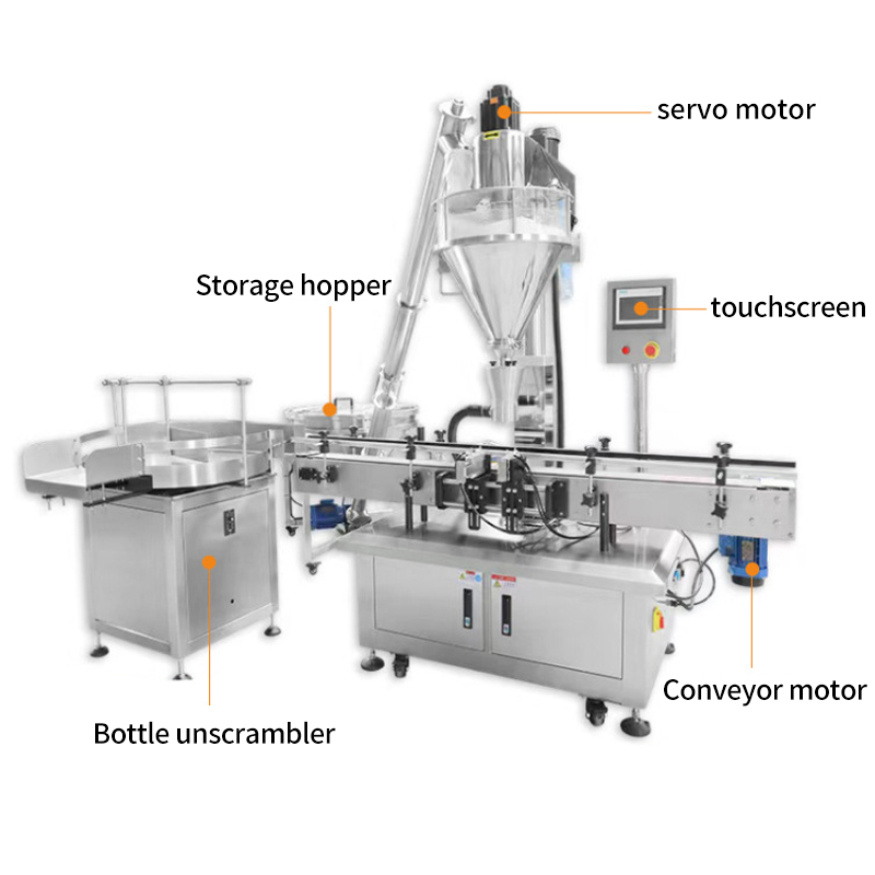 Fully Automatic Powder Filling Line Factory_Manufacture_Supplier ...